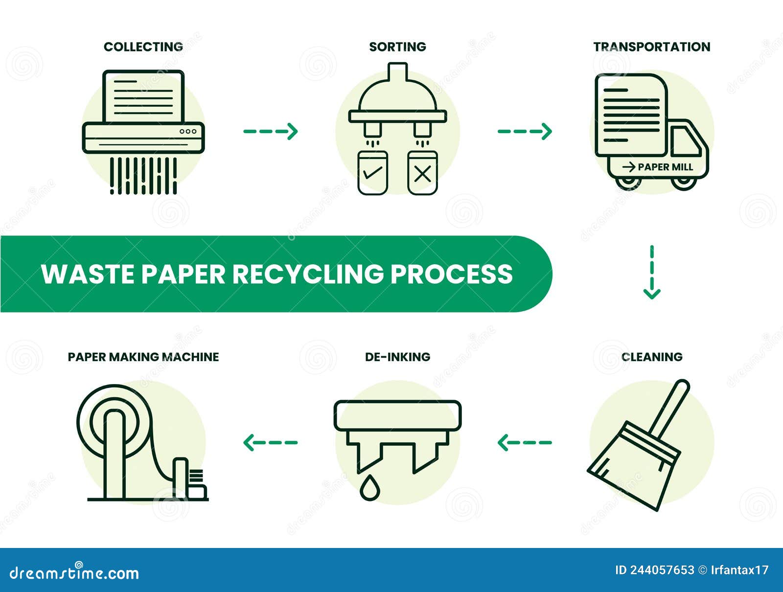 Waste Paper Recycling Process Vector Illustration Icon Stock Vector ...