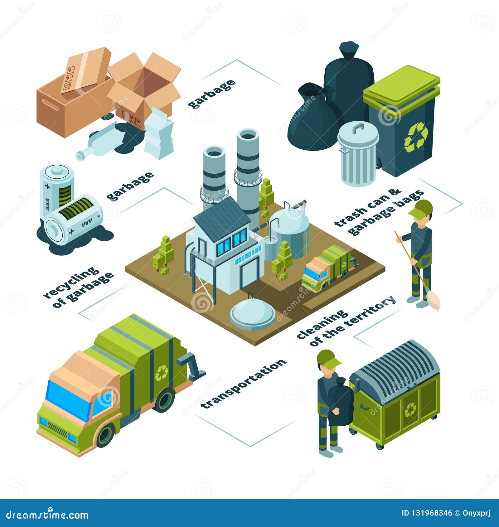 Waste Recycling Infographic. Garbage Trash Removal Disposal Cleaning ... Waste Recycling Infographic. Garbage Trash Removal Disposal Cleaning ...