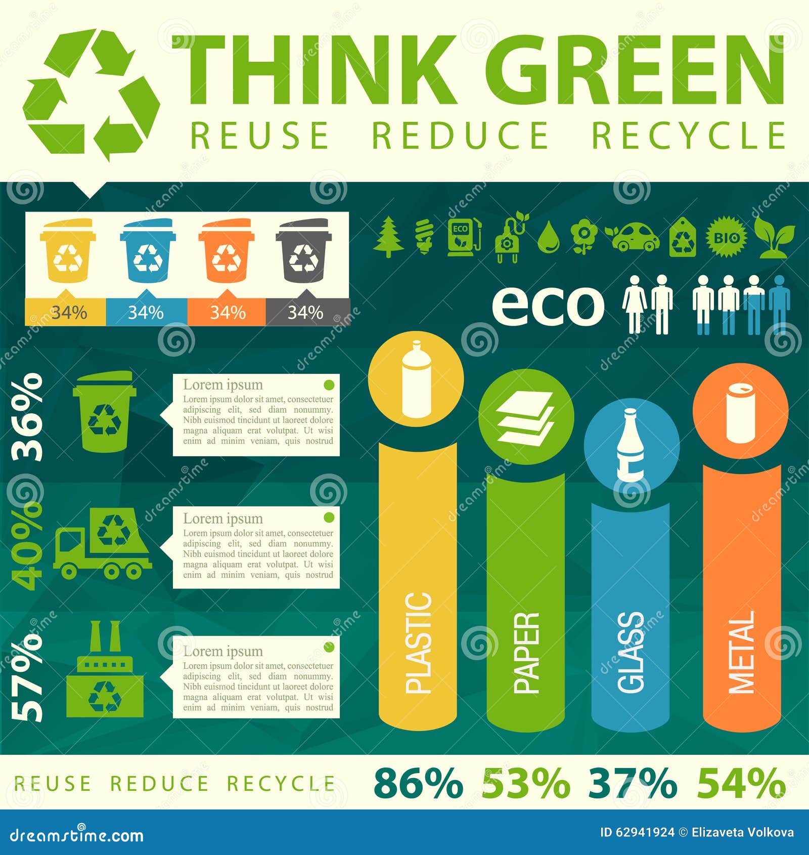 Waste Segregation On Garbage Cans. Reduce Reuse Recycle Rot Refuse ... Waste Segregation On Garbage Cans. Reduce Reuse Recycle Rot Refuse ...