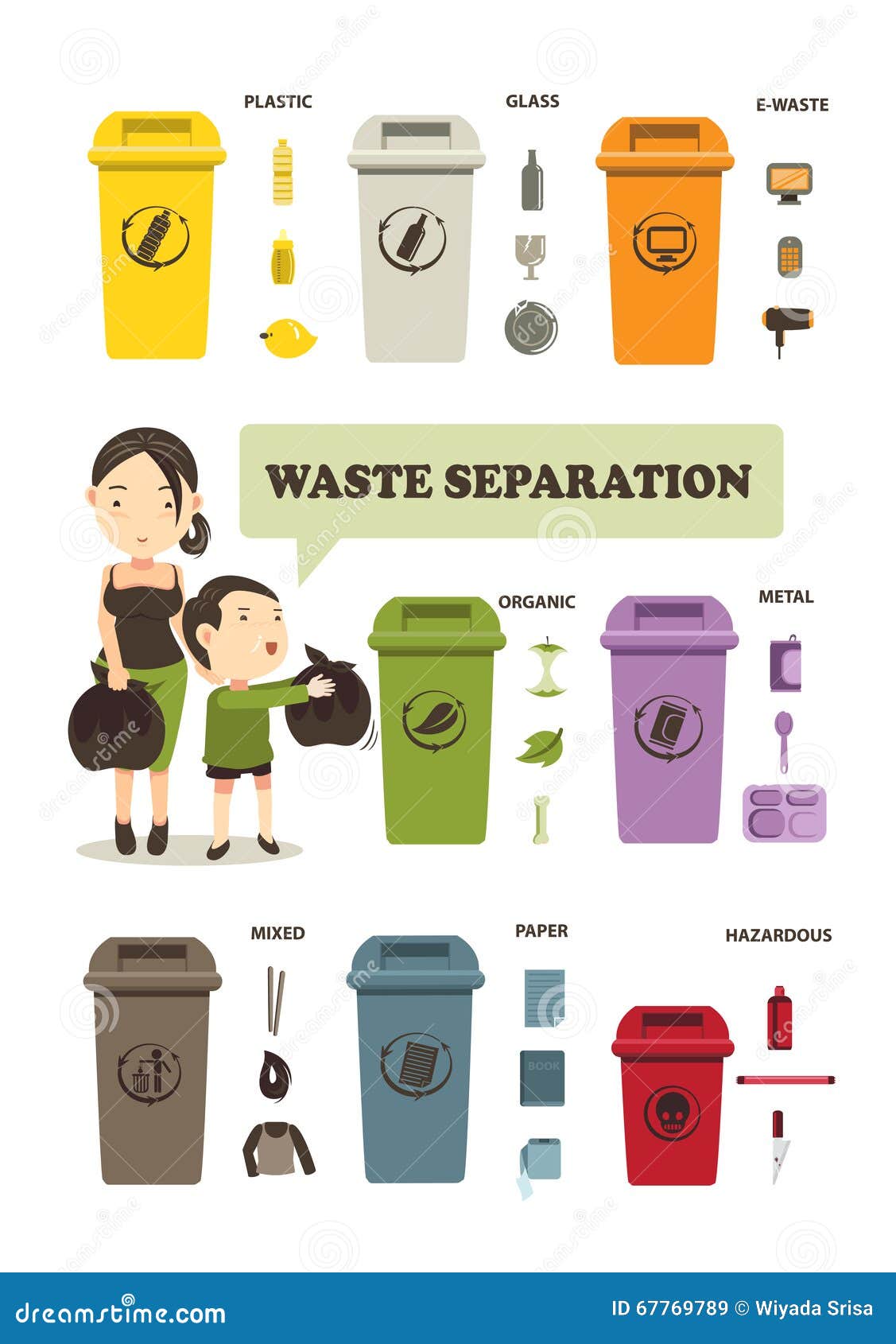 Waste separation stock vector. Illustration of bins, cycle - 67769789 Waste separation stock vector. Illustration of bins, cycle - 67769789