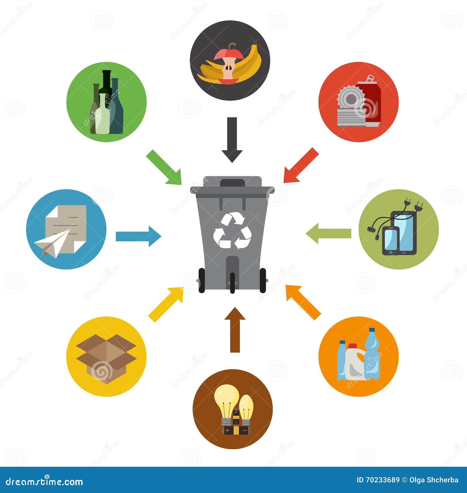 Waste sorting concept stock vector. Illustration of ecology - 70233689