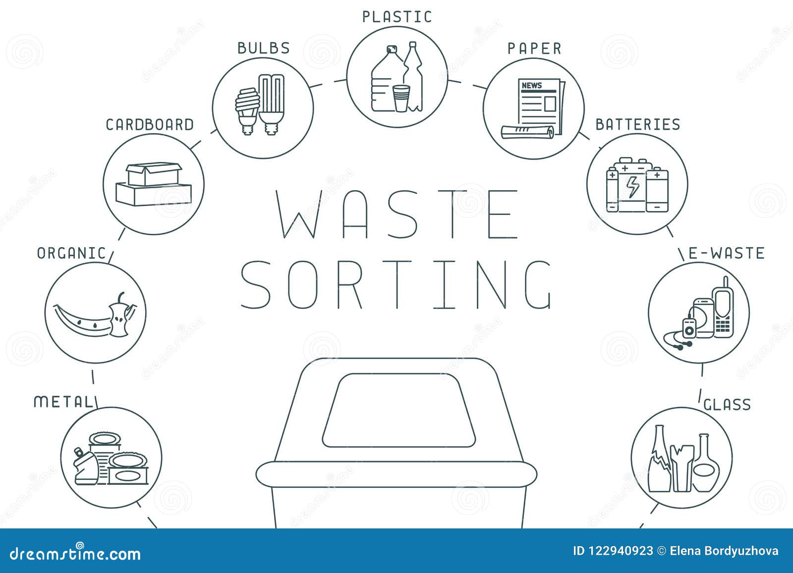 Waste Sorting Diagram With Dustbin, Trash And Lettering Cartoon Vector ...