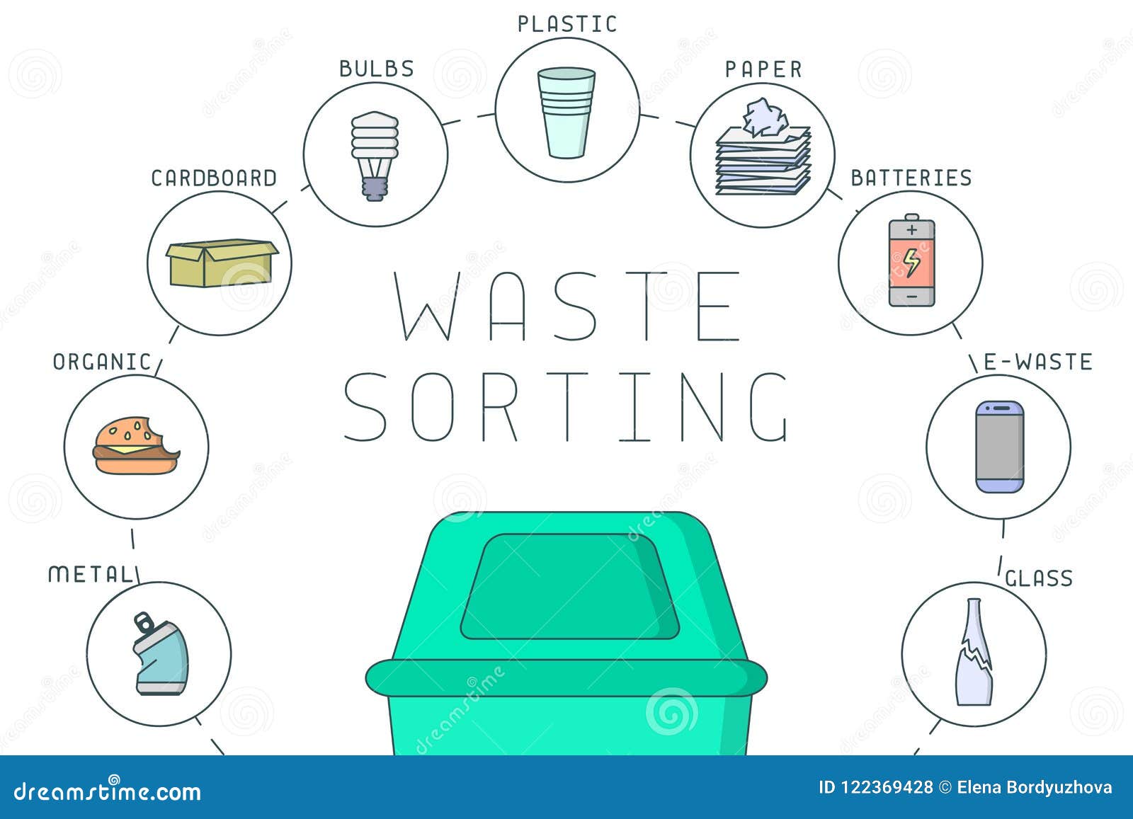 Waste Sorting Diagram with Dustbin, Trash and Lettering Stock Vector ...