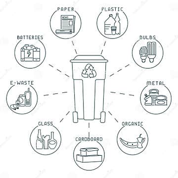 Waste Sorting Diagram with Dustbin and Trash Stock Vector ...