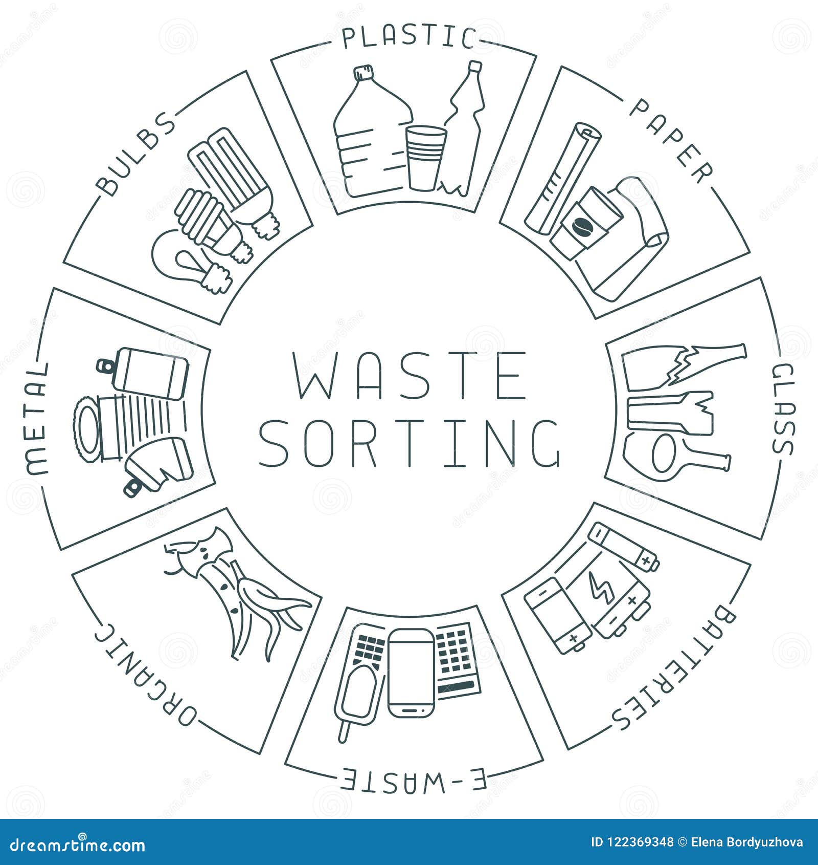 Waste Sorting Diagram with Trash and Lettering Stock Vector ...