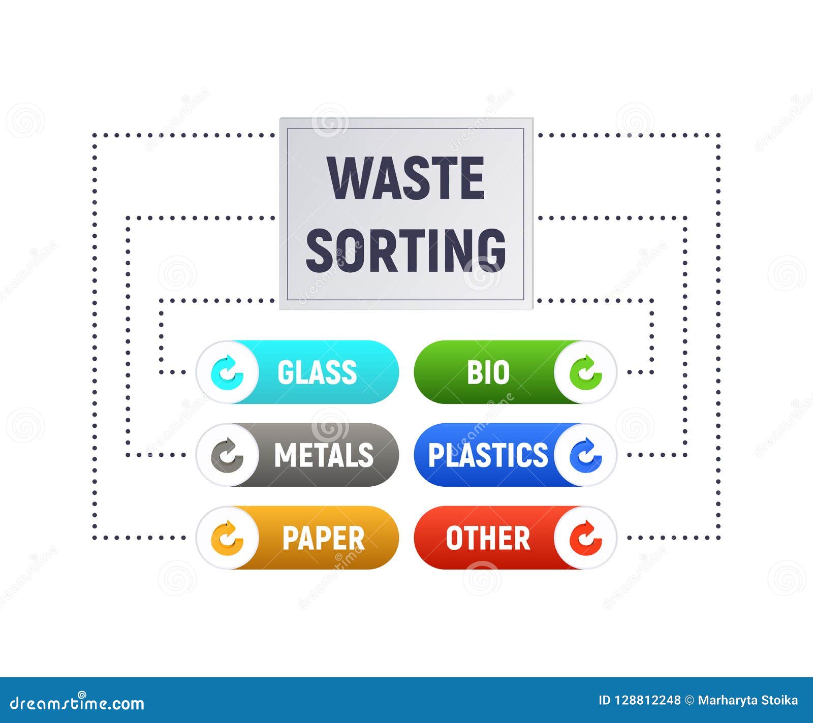 Waste sorting. stock vector. Illustration of collect - 128812248