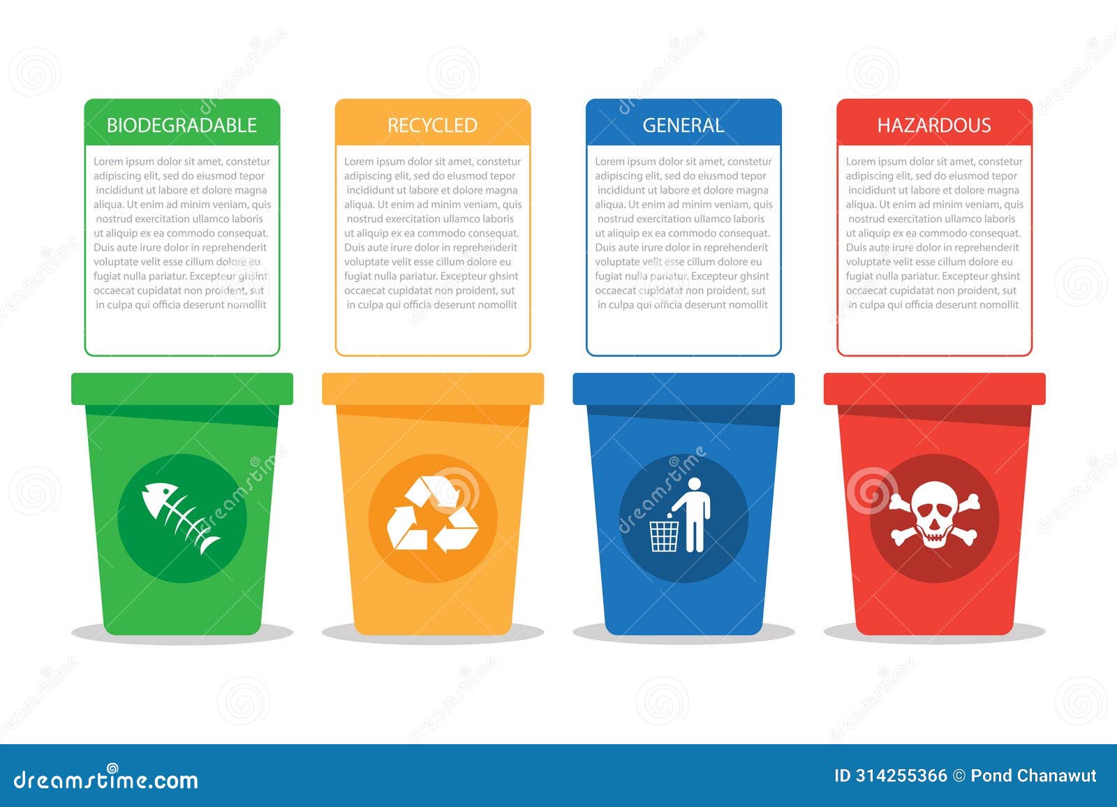 Types Of Hazardous Materials Mind Map Text Concept For Presentations ... Types Of Hazardous Materials Mind Map Text Concept For Presentations ...