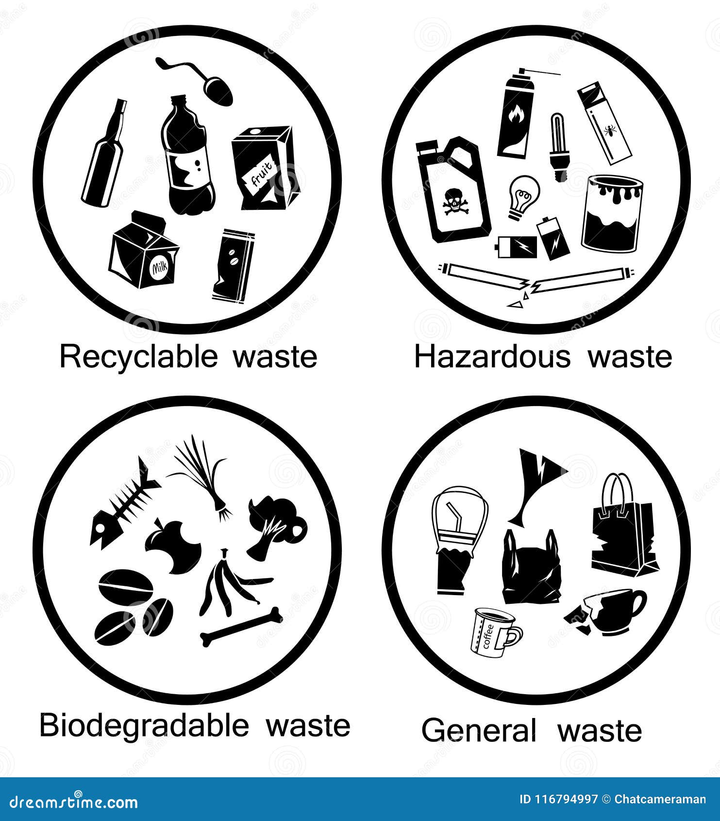 Waste types icon set stock vector. Illustration of ecological - 116794997