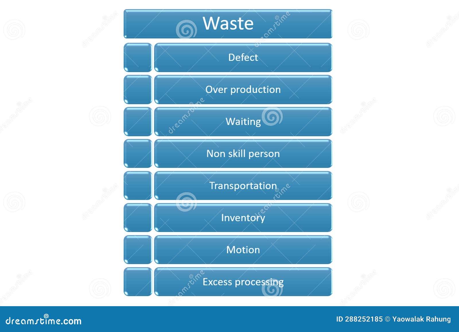 8 Wastes for Improvement, Vector Illustration Stock Illustration ...