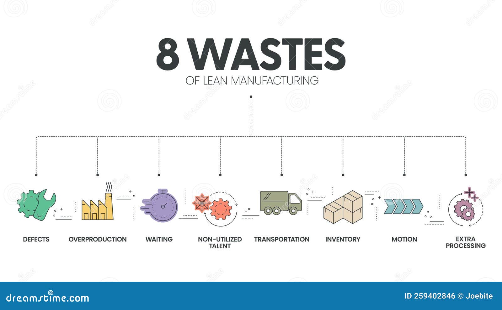 8 Wastes Of Lean Manufacturing Infographic Presentation Template With ...
