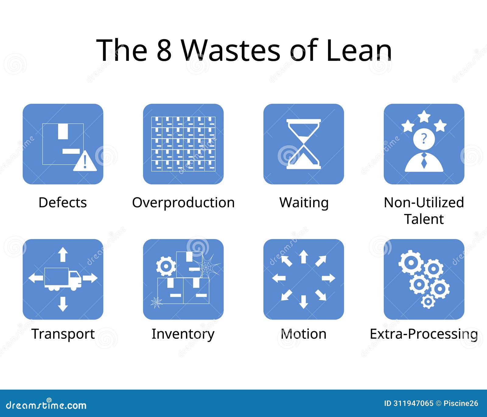 8 Wastes Of Lean Manufacturing Infographic Presentation Template With ...
