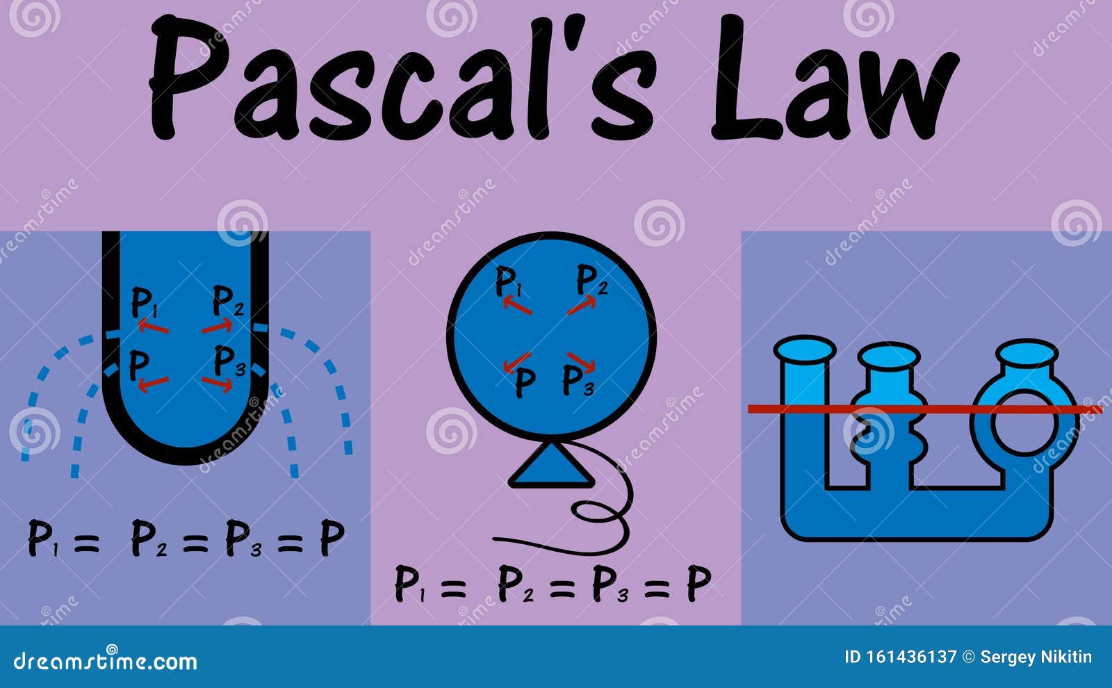 Pascals Principle Diagram