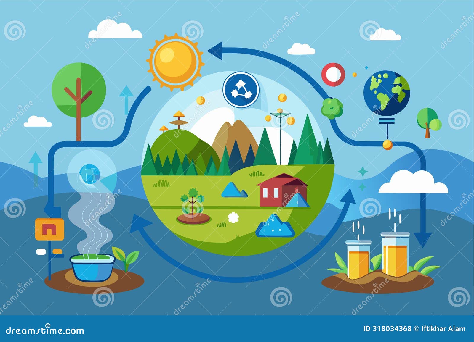 Water Cycle Diagram with House and Trees, Nitrogen Cycle Customizable ...