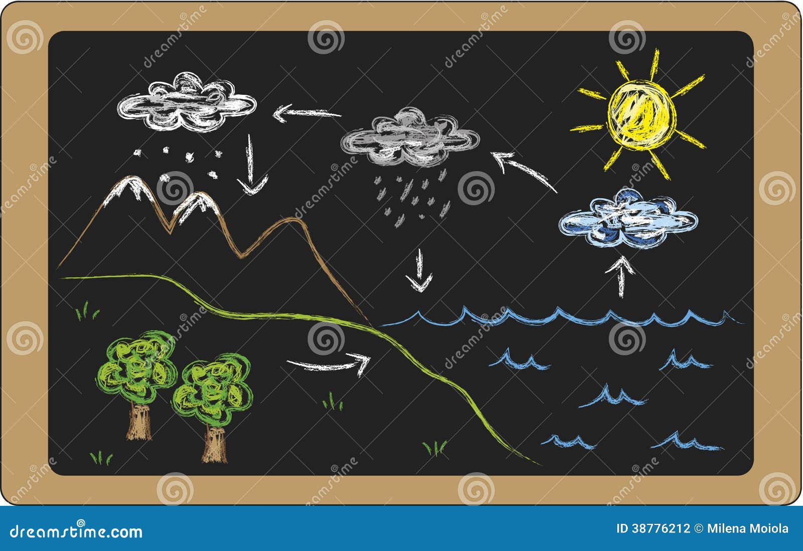 Hydrological Cycle Icon, The Water Cycle Vector Illustration ...