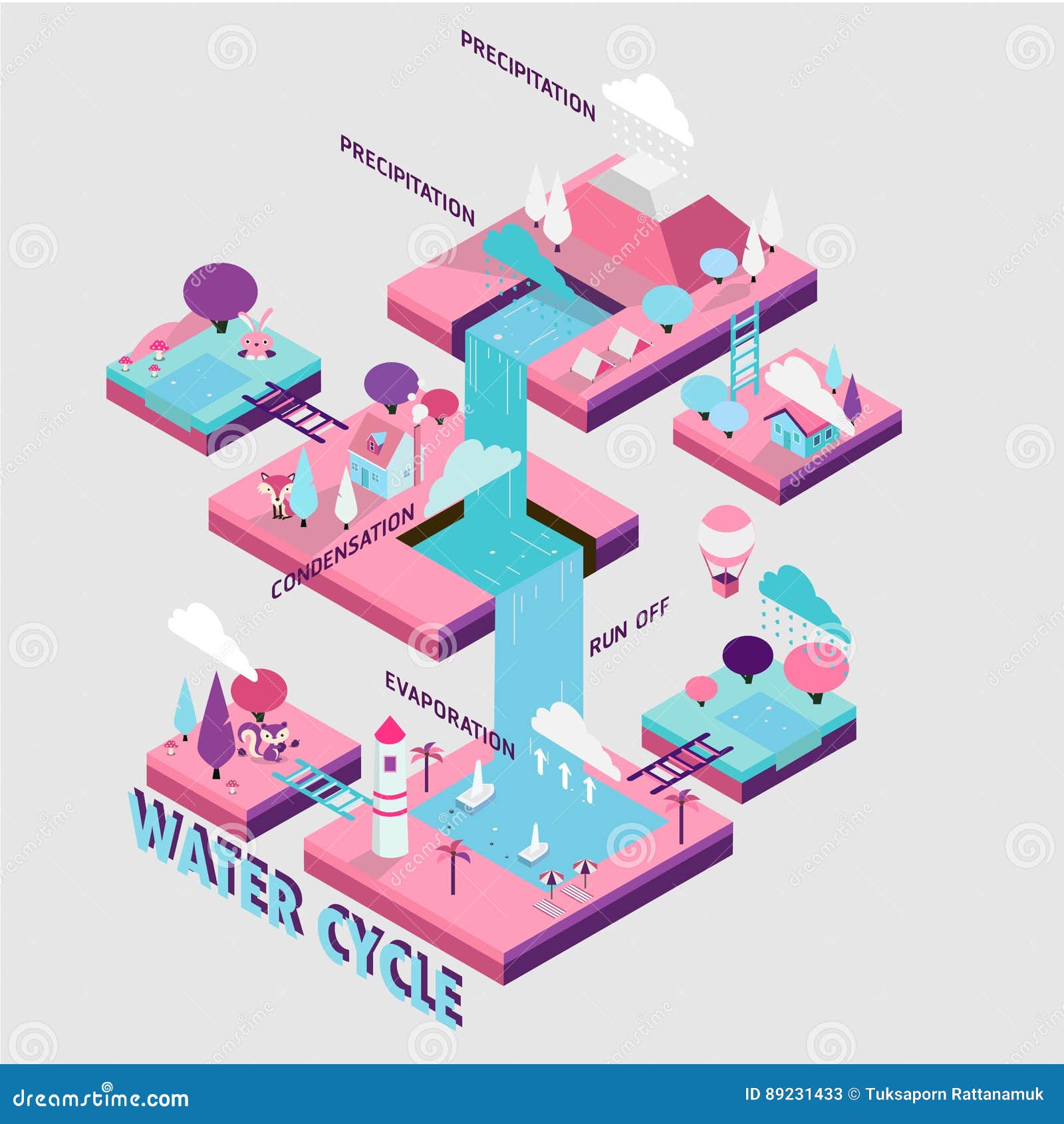 Water cycle stock vector. Illustration of trees, chart - 89231433