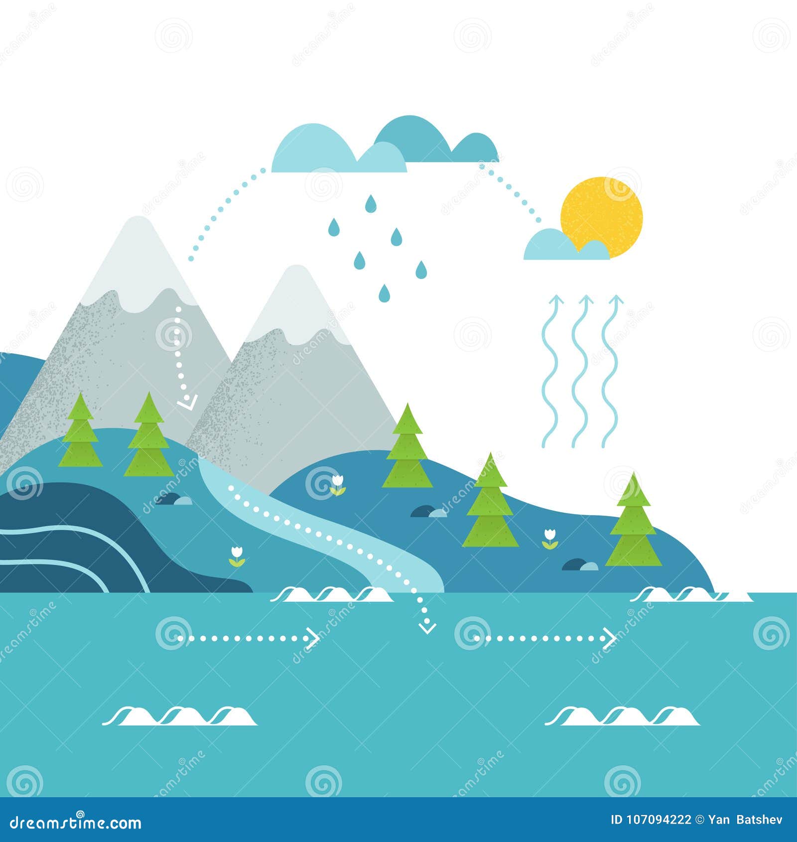 Water Cycle and Mountain River Landscape Flat Vector Stock Vector ...