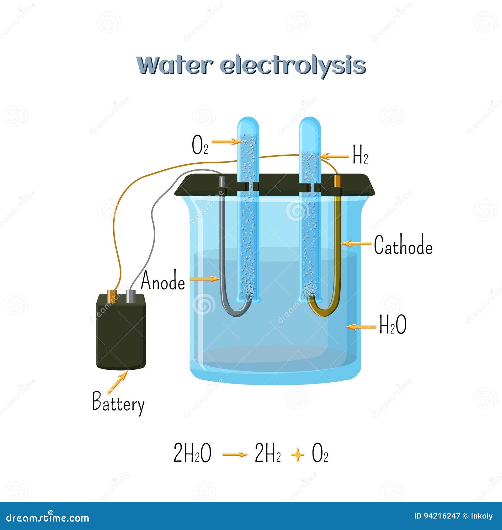 Electrolysis Of Water With Battery And Bulb. Royalty-Free Stock ... Electrolysis Of Water With Battery And Bulb. Royalty-Free Stock ...