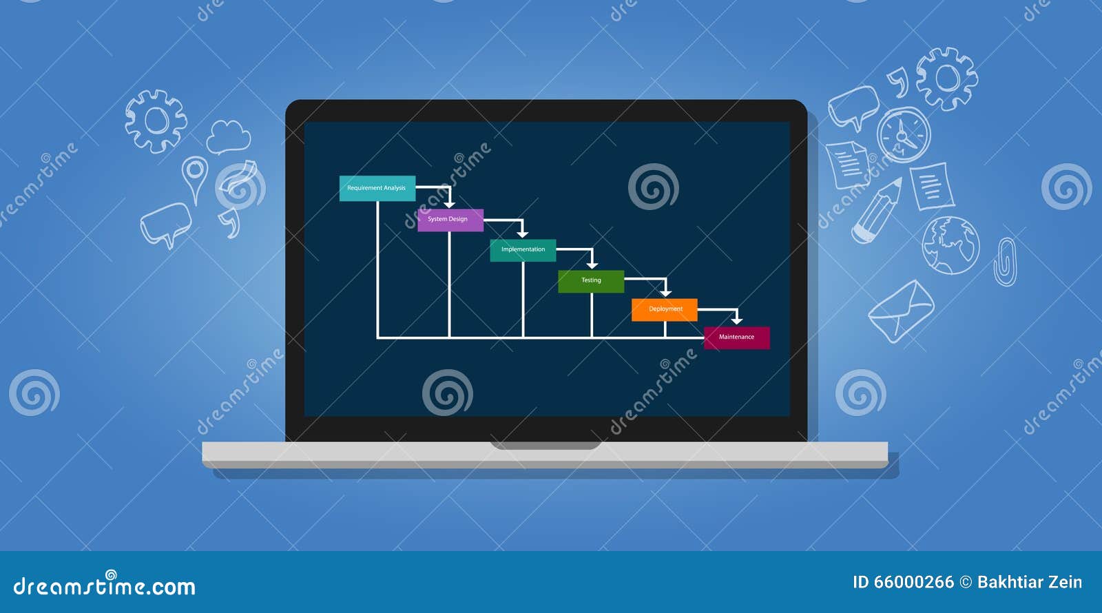 Water Fall SDLC System Development Life Cycle Methodology Software ... Water Fall SDLC System Development Life Cycle Methodology Software ...