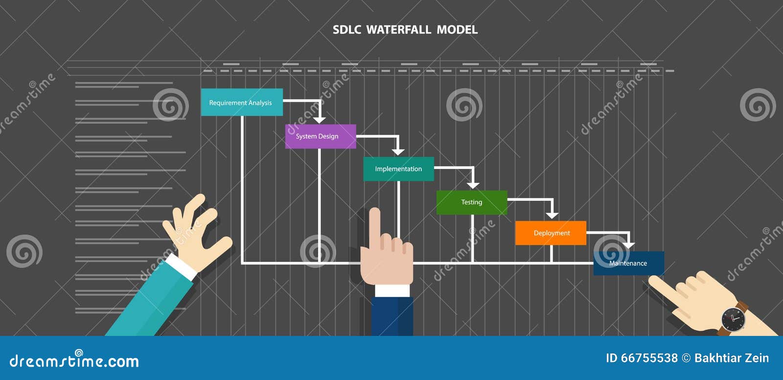 Water Fall SDLC System Development Life Cycle Methodology Software ... Water Fall SDLC System Development Life Cycle Methodology Software ...