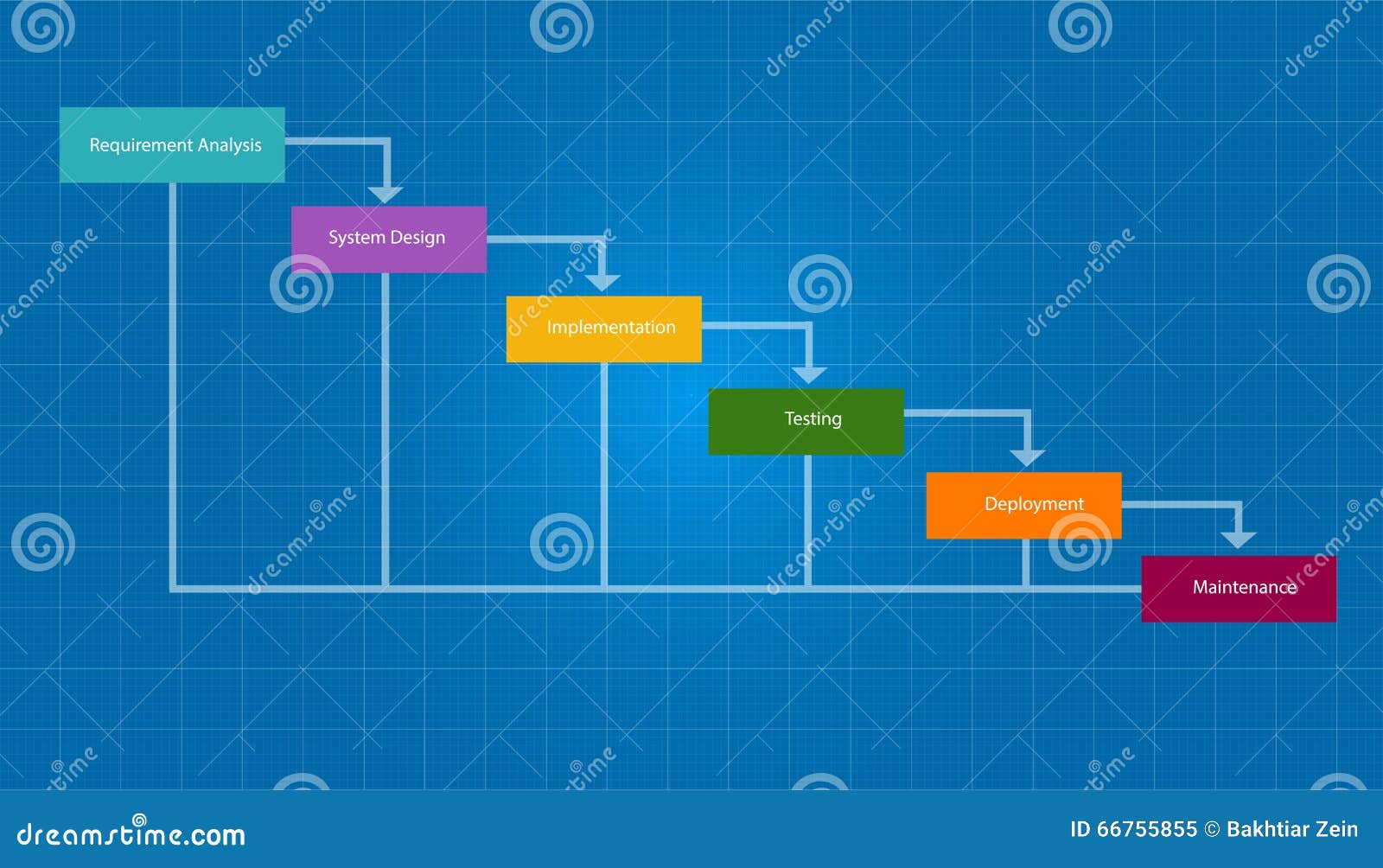 Water Fall SDLC System Development Life Cycle Methodology Software ... Water Fall SDLC System Development Life Cycle Methodology Software ...