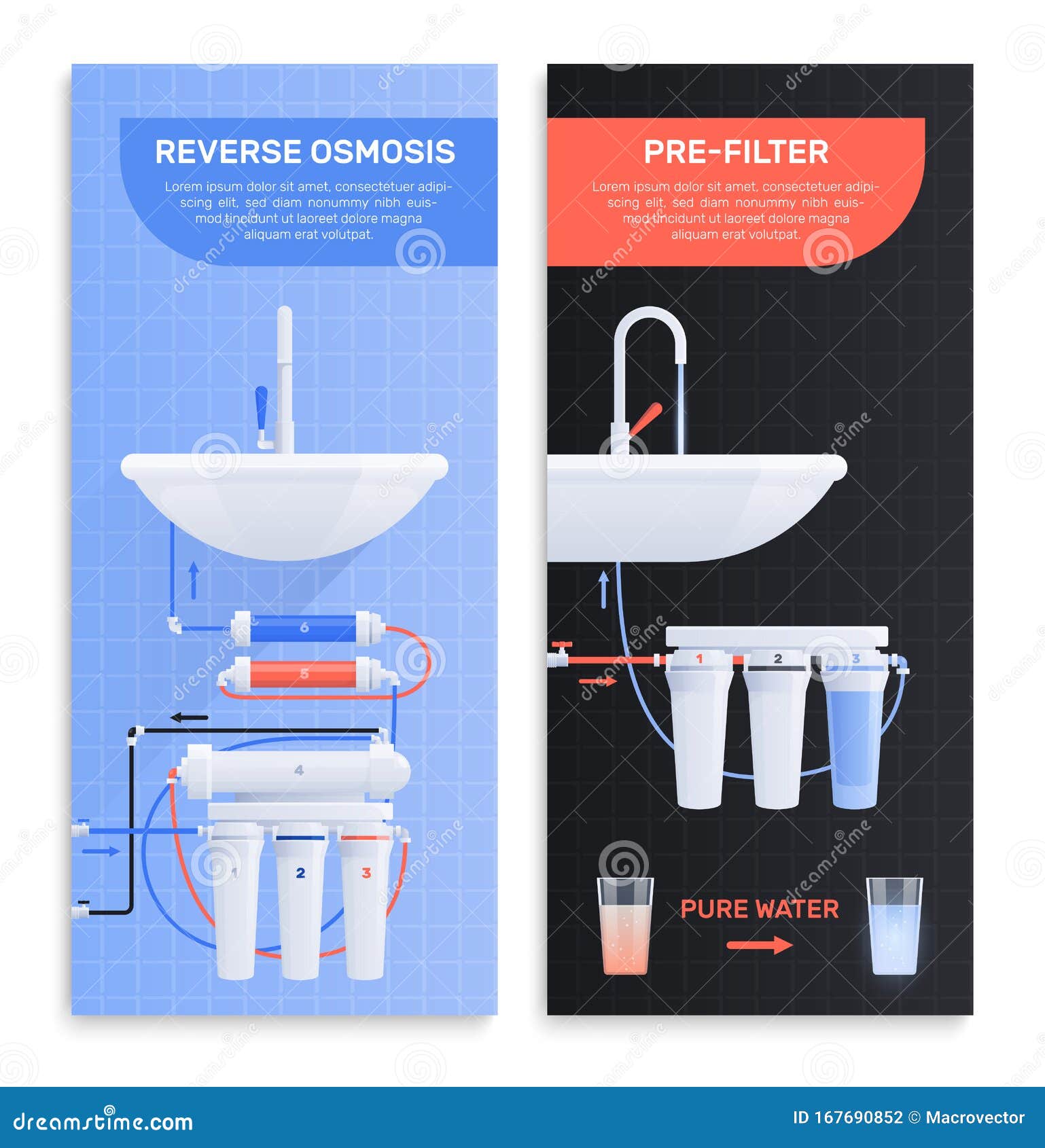 Water Filter Flat Vertical Banner Set Stock Vector - Illustration of ...