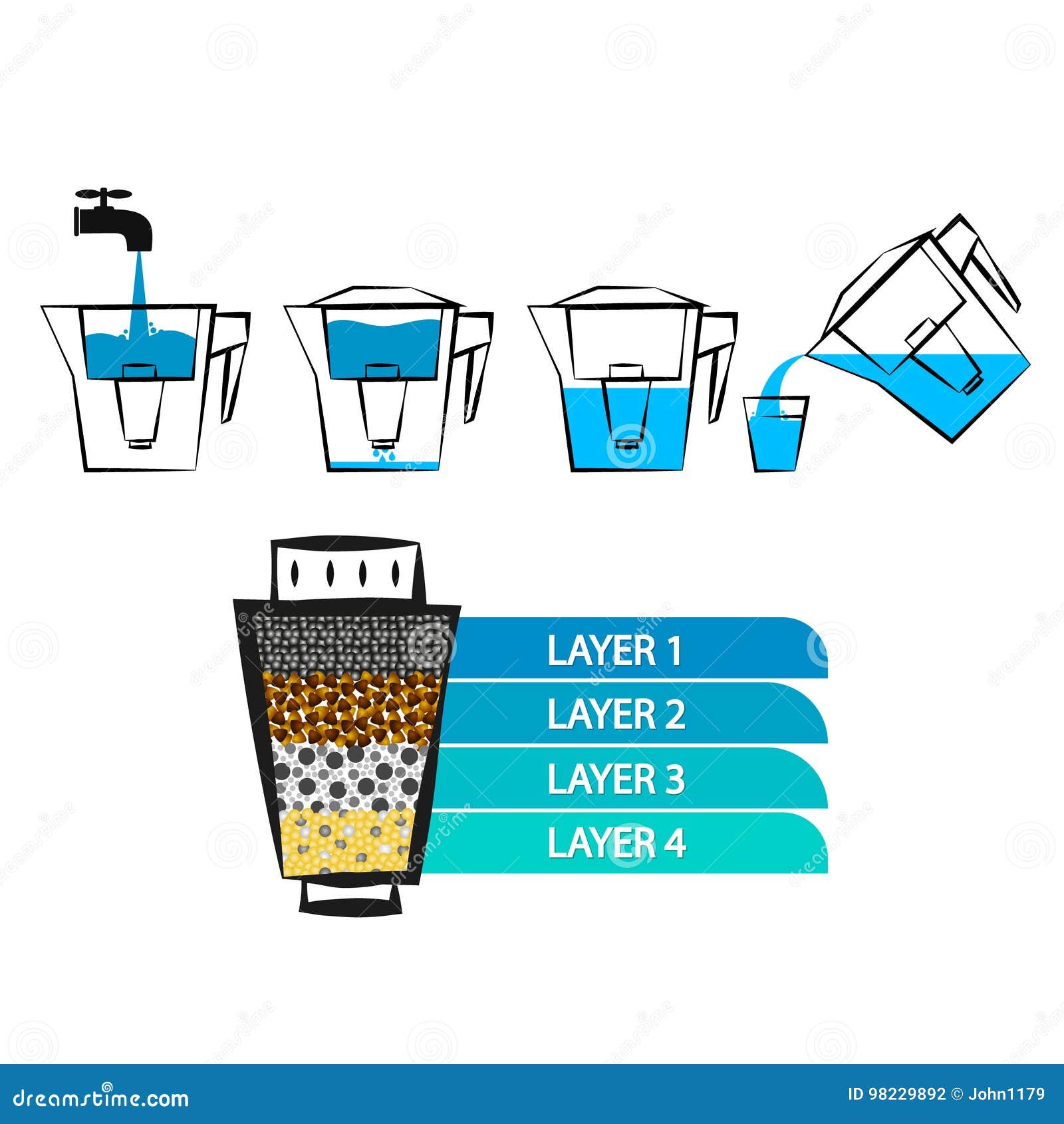 Water Filtration Flowchart Stock Illustration | CartoonDealer.com ...