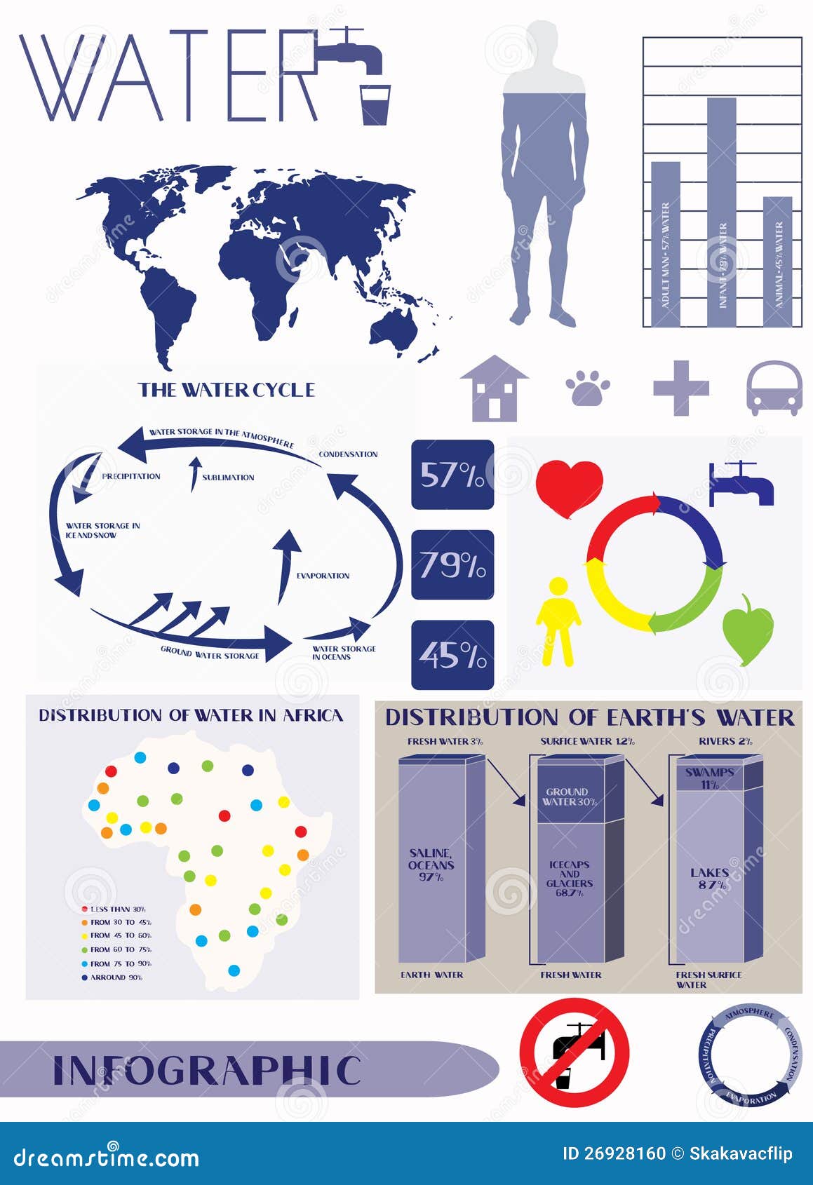 Water info graphic stock vector. Illustration of background - 26928160
