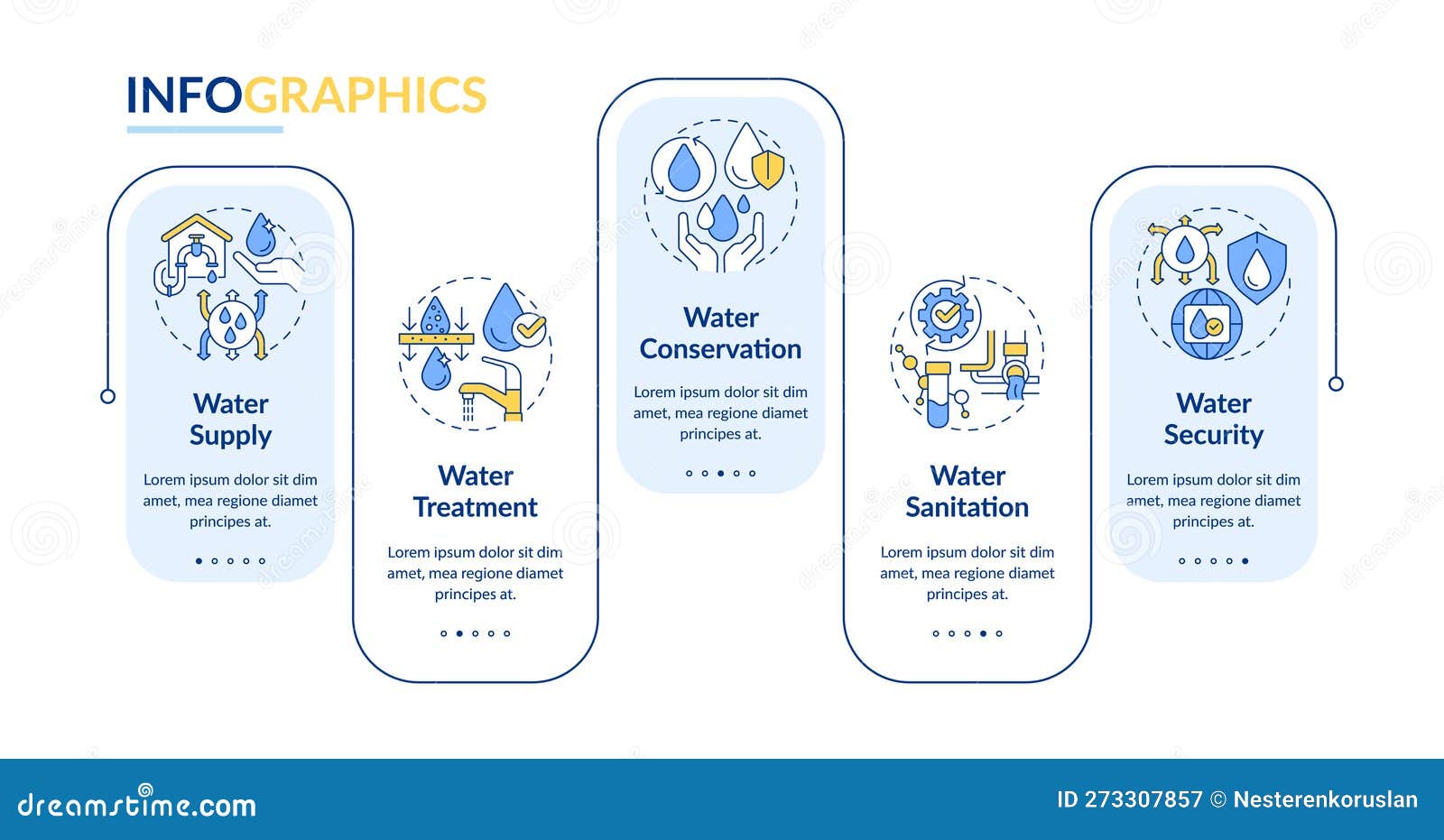 Water Management Concepts Rectangle Infographic Template Stock ...
