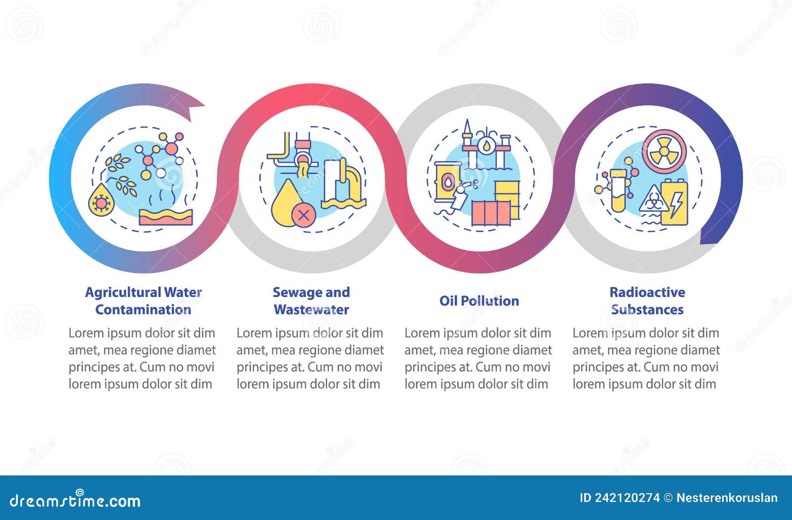 Water Pollution Causes Loop Infographic Template Stock Vector ...