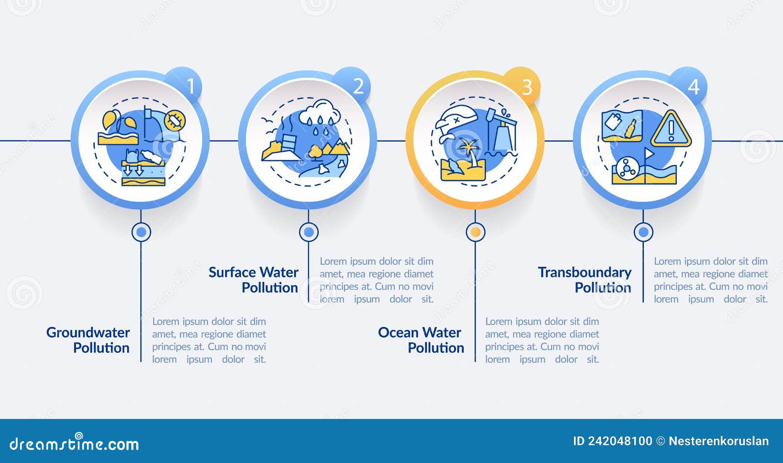 Water Pollution Classification Circle Infographic Template Stock Vector ...
