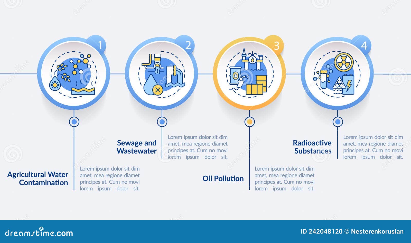 Types Of Pollution With Air, Water, Soil And Noise Examples Outline ...