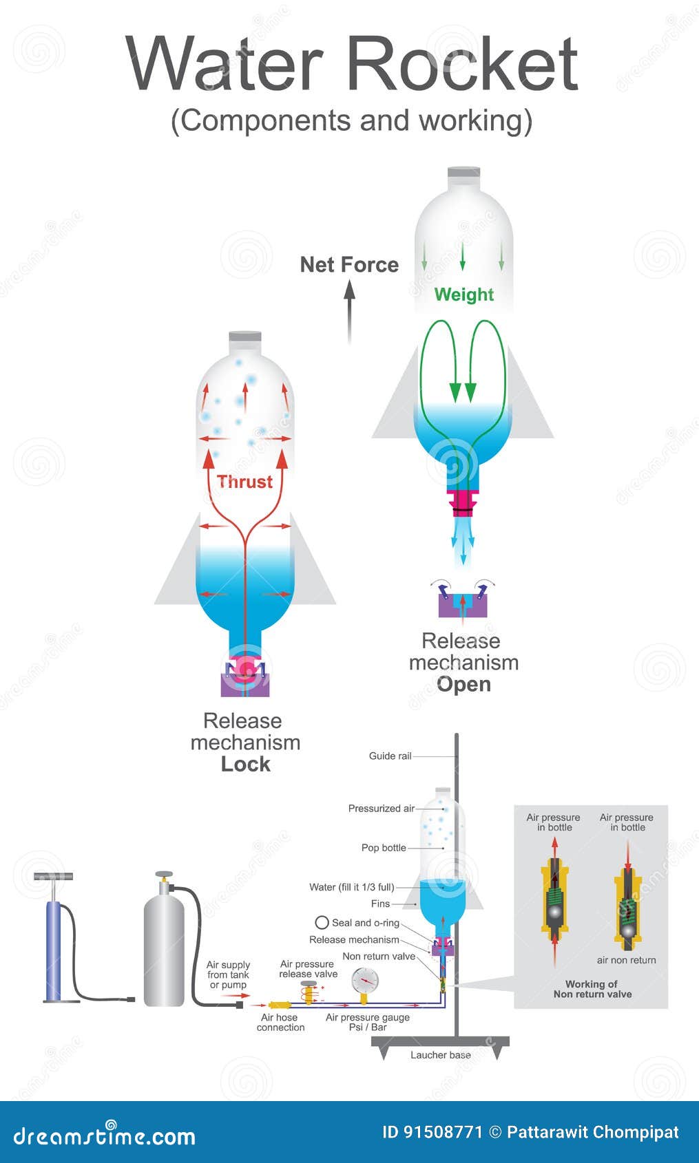 Water Rocket Vector Illustration. Labeled Model With Process ...