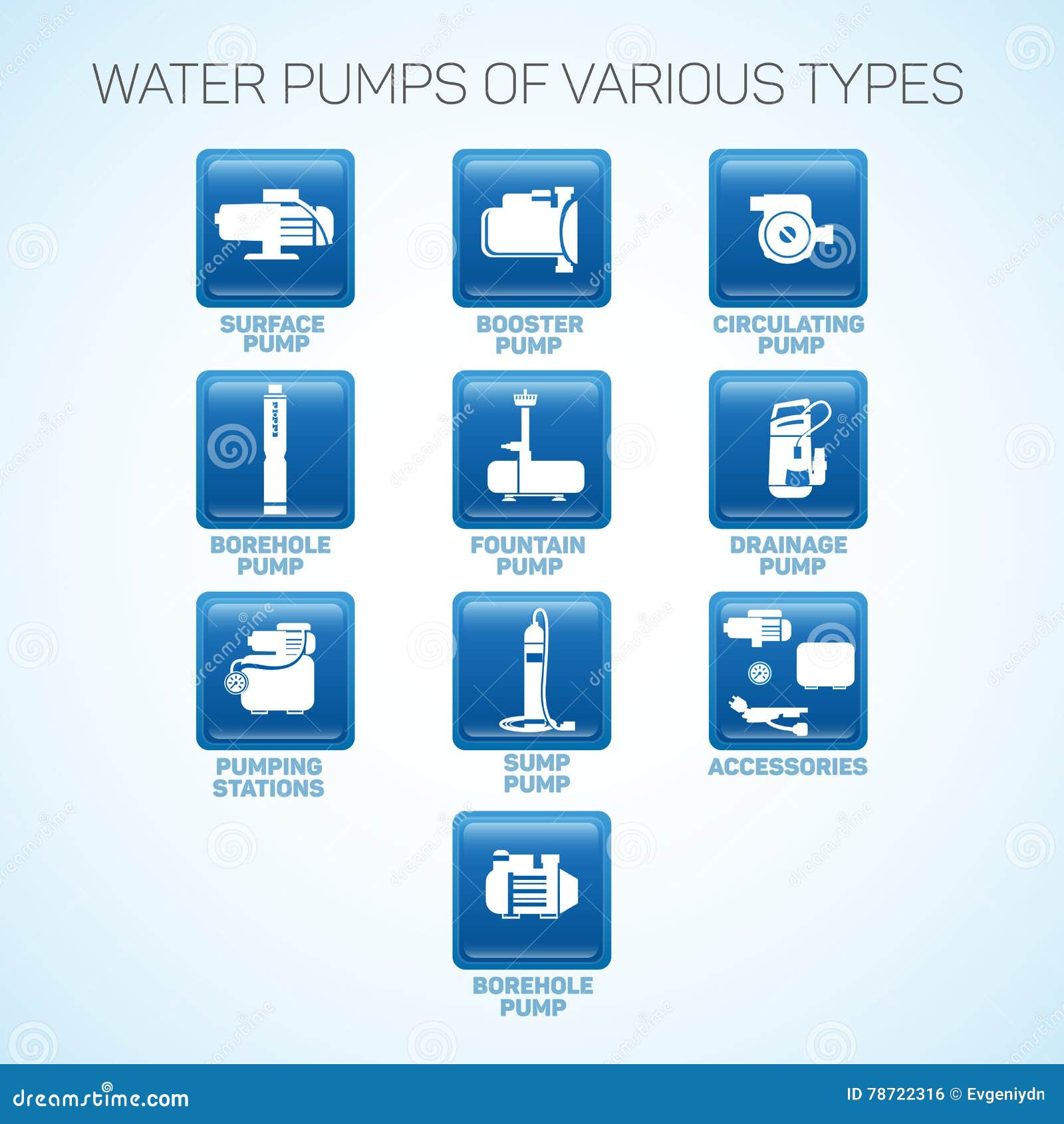 Water Pumps of Various Types. Stock Vector - Illustration of pipes ...