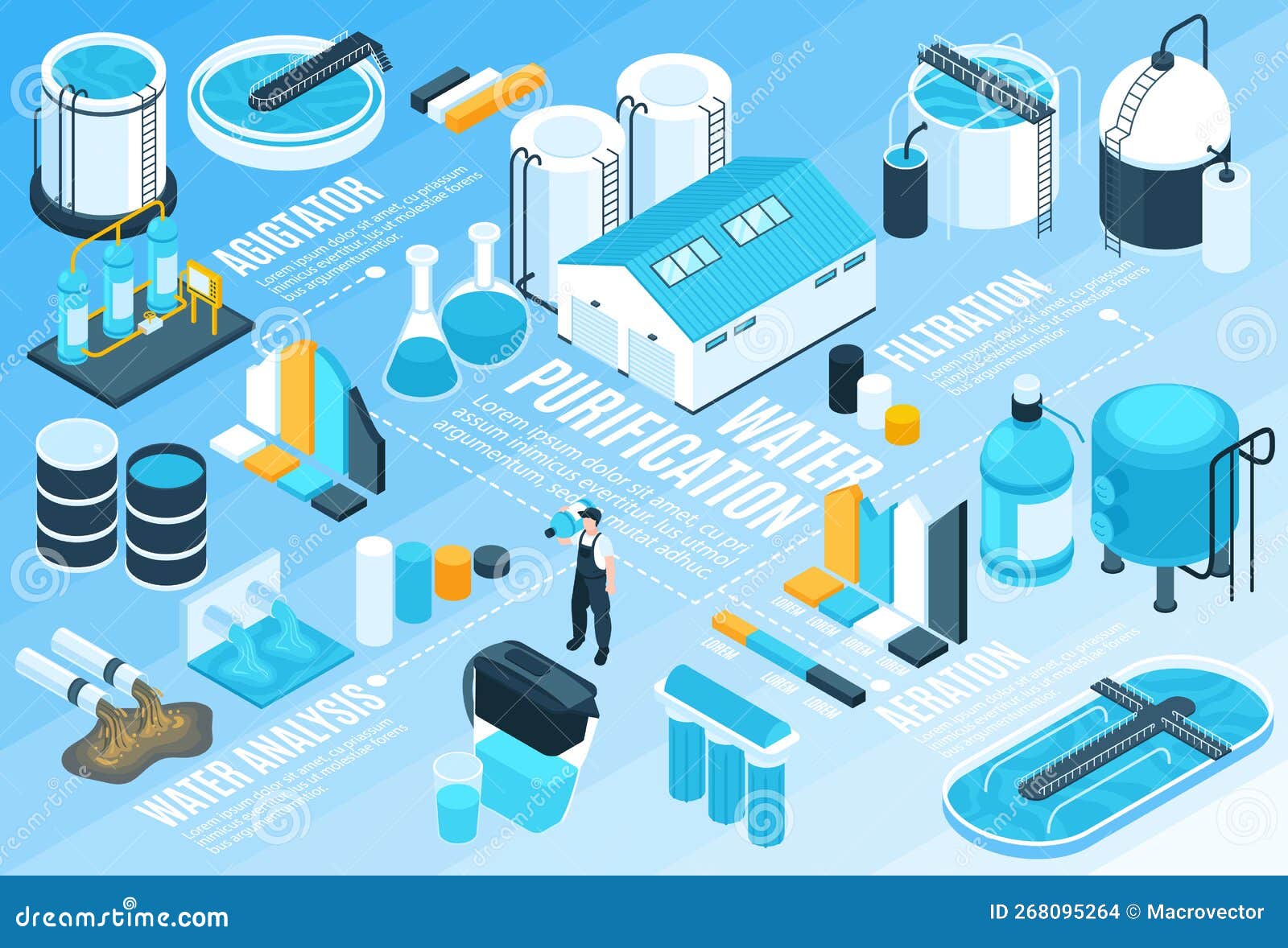 Water Purification Diagram Composition Stock Vector - Illustration of ...