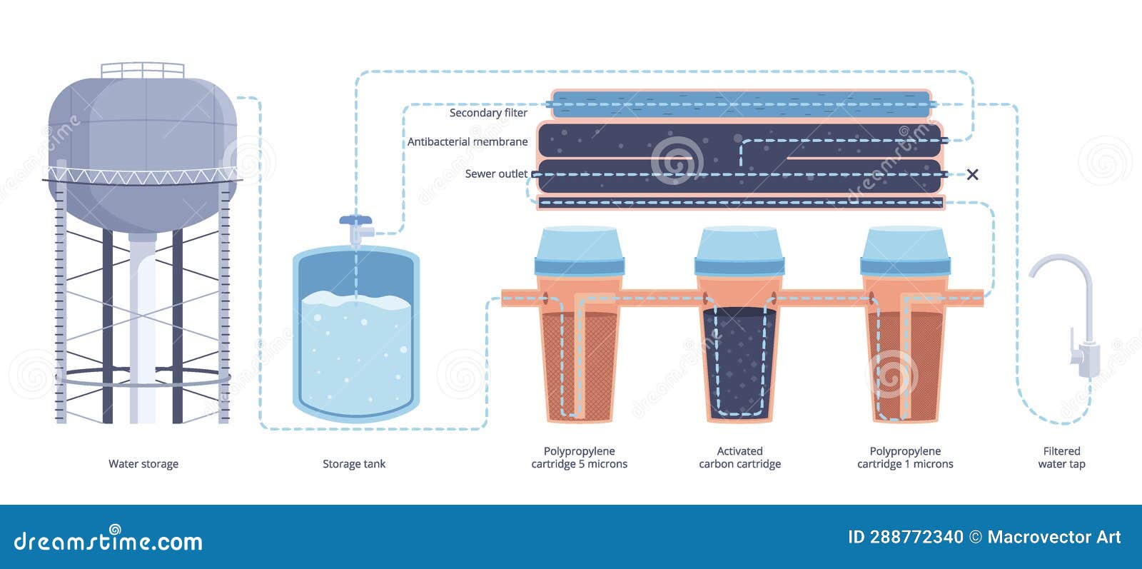 Water Purification System Composition Stock Vector - Illustration of ...