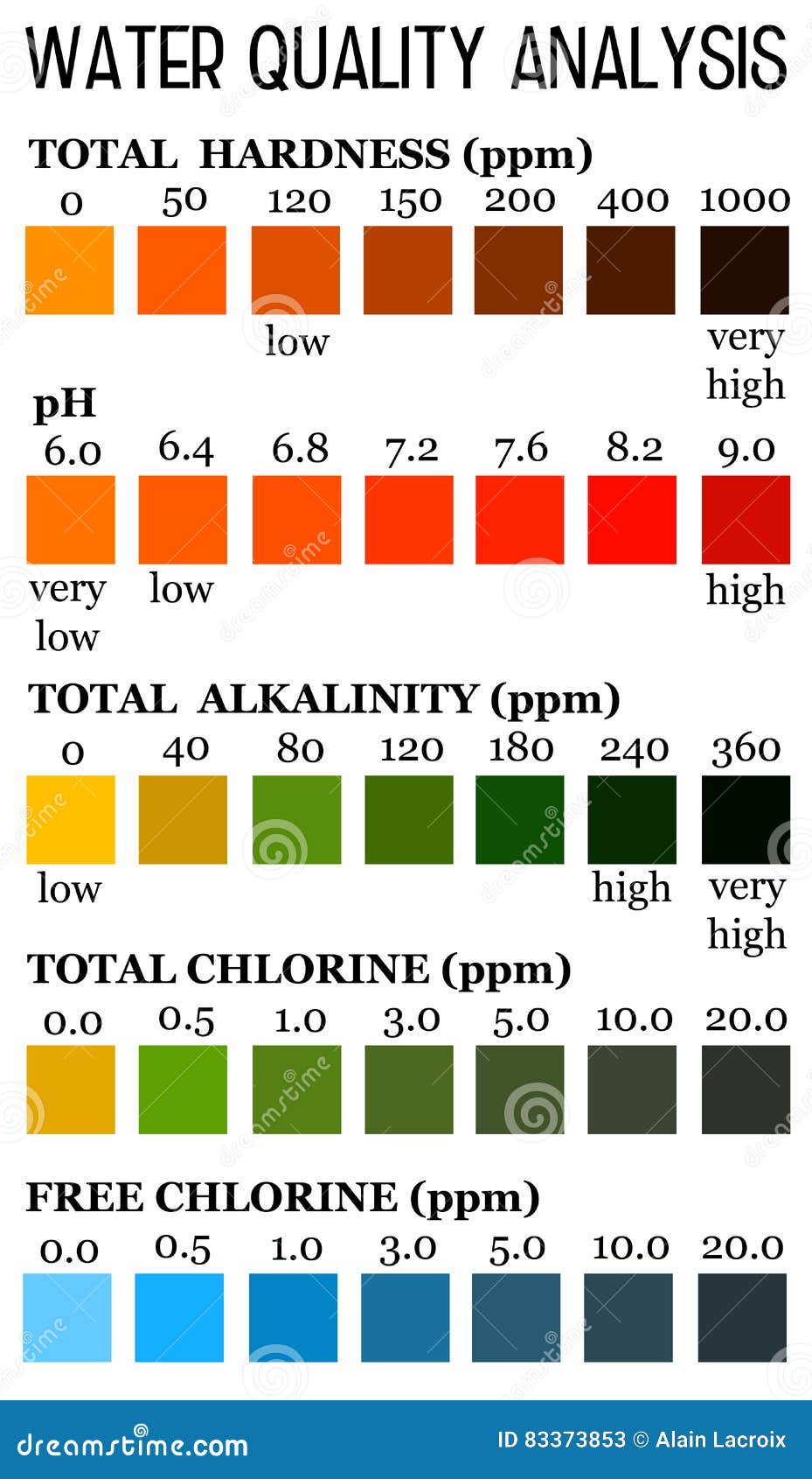 Acids, Neutral And Bases Substances Scale With Examples Outline Diagram ... Acids, Neutral And Bases Substances Scale With Examples Outline Diagram ...