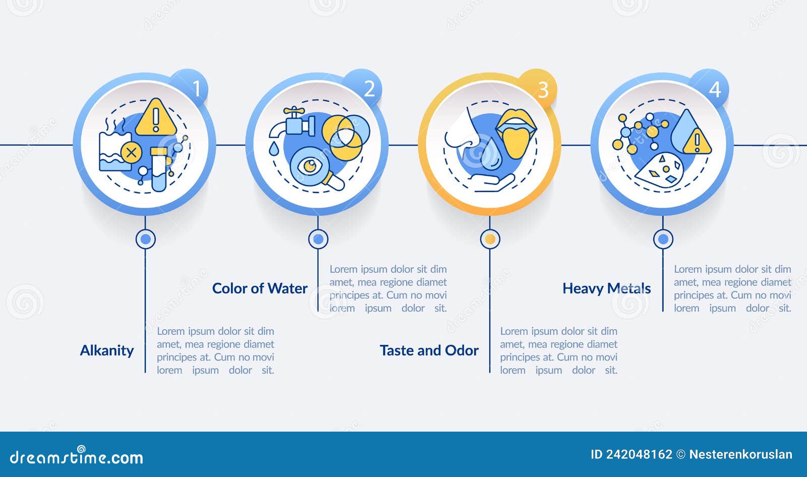 Water Quality Testing Circle Infographic Template Stock Vector ...