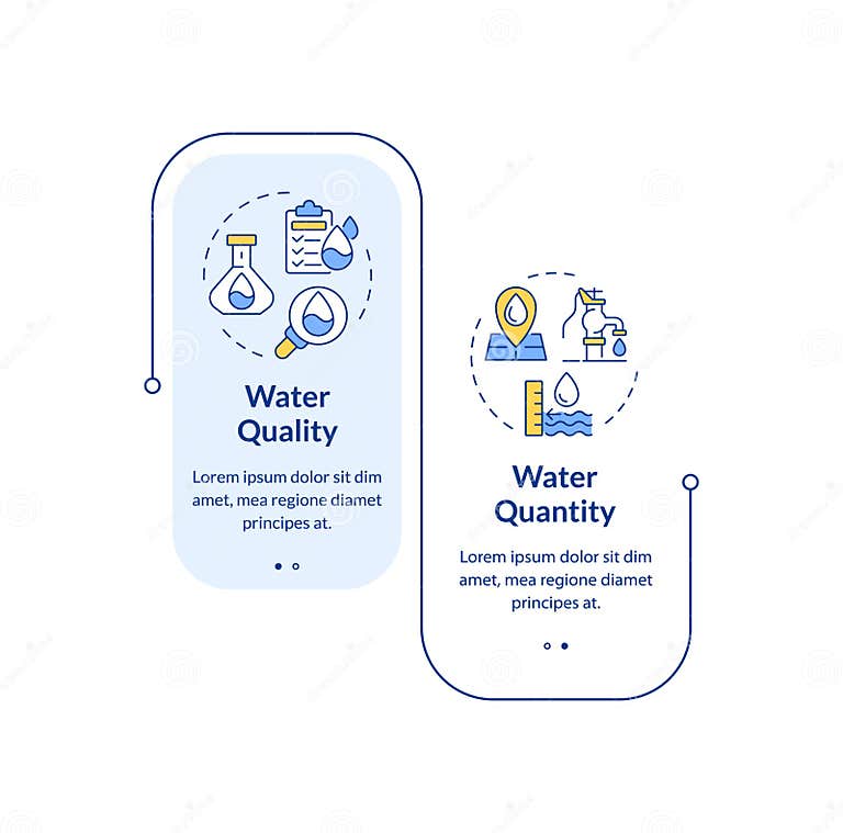 Water Quantity and Quality Nexus Rectangle Infographic Vector Stock ...