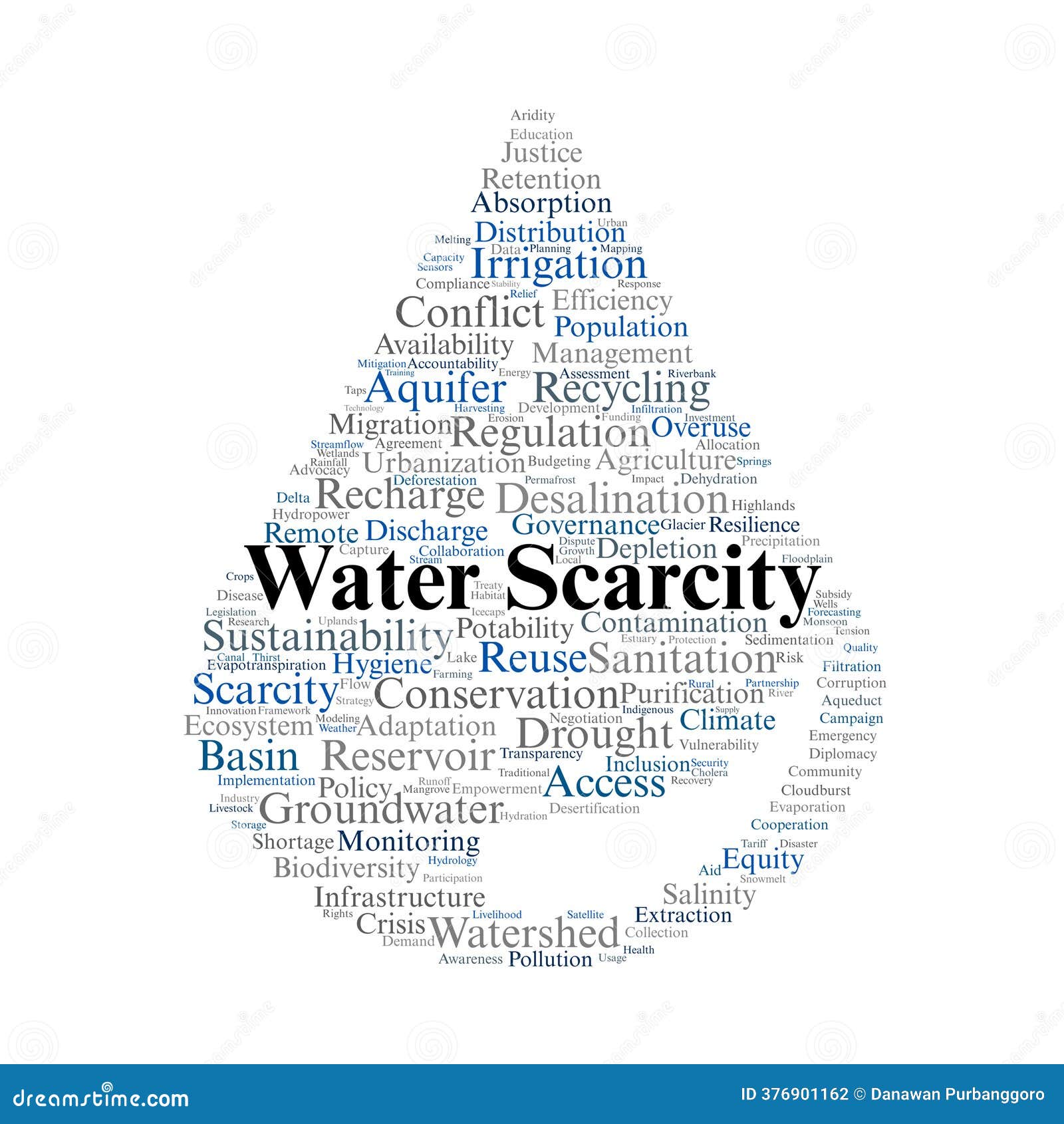 Water Scarcity Isometric Flowchart Cartoon Vector | CartoonDealer.com ...