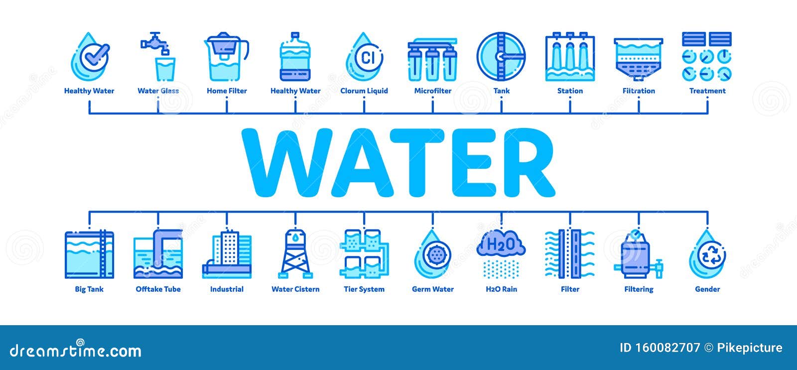 Water Treatment Minimal Infographic Banner Vector Stock Vector ...