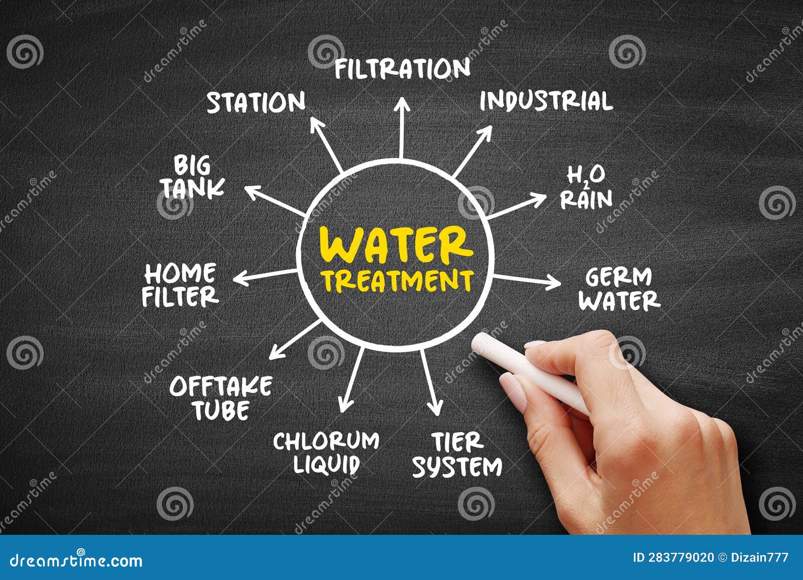 Water Treatment - Process that Improves the Quality of Water To Make it ...
