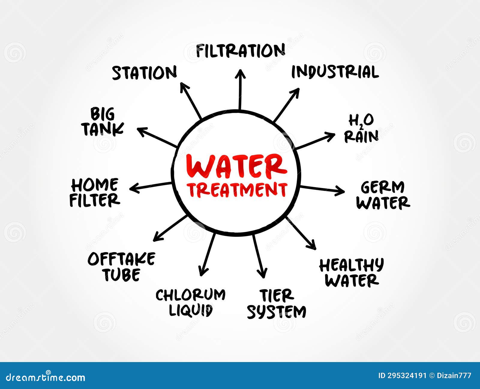 Water Treatment - Process that Improves the Quality of Water To Make it ...