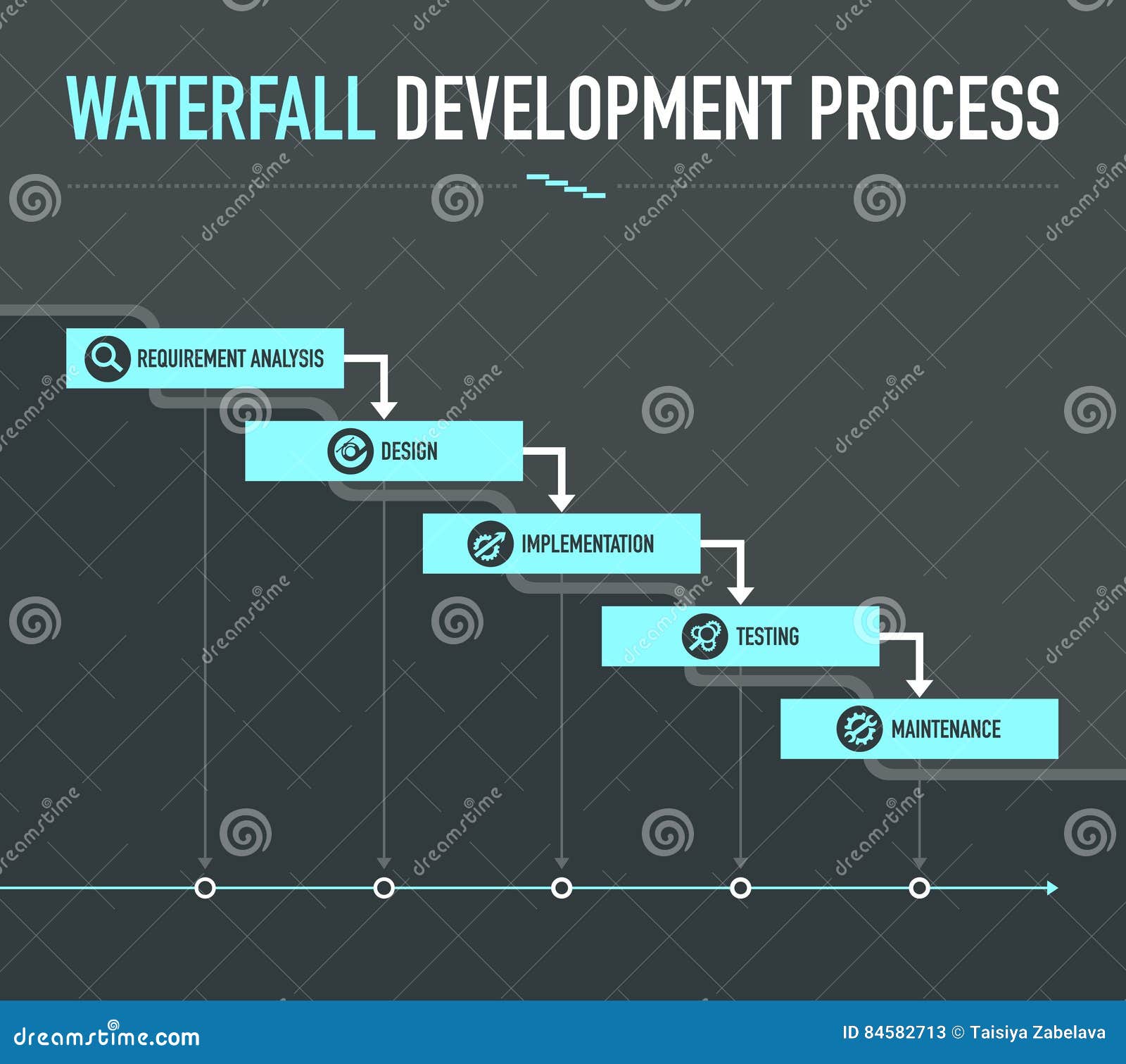 Waterfall Development Process Stock Vector - Illustration of ...