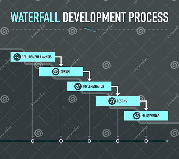 Waterfall Development Process Stock Vector - Illustration of ...