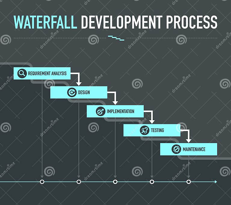 Waterfall Development Process Stock Vector - Illustration of ...
