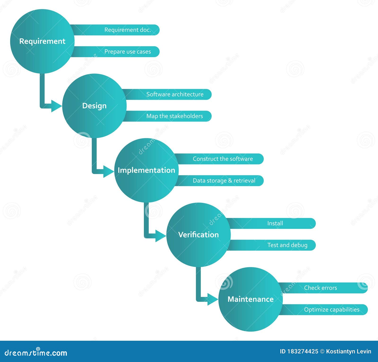 Waterfall Methodology Framework Software Development Process Diagram