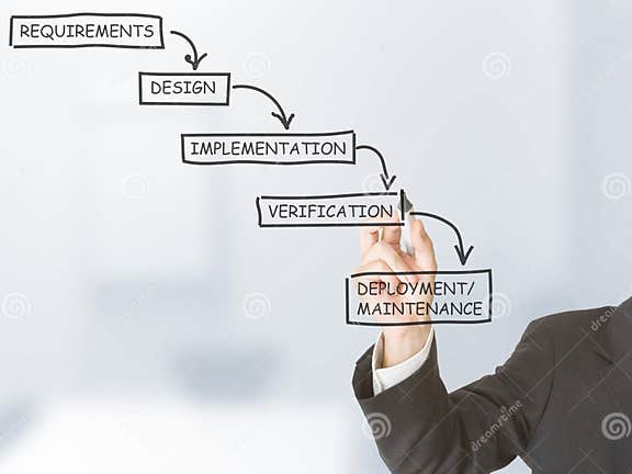 Waterfall model stock photo. Image of screen, design - 21004394