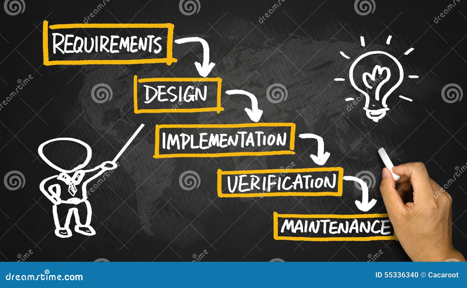 Waterfall Model Flowchart Hand Drawing on Blackboard Stock Photo ...