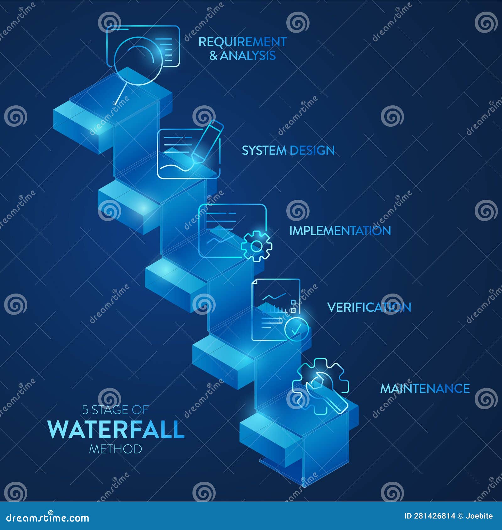 The Waterfall Model Infographic Vector Is Used In Software Engineering ... The Waterfall Model Infographic Vector Is Used In Software Engineering ...