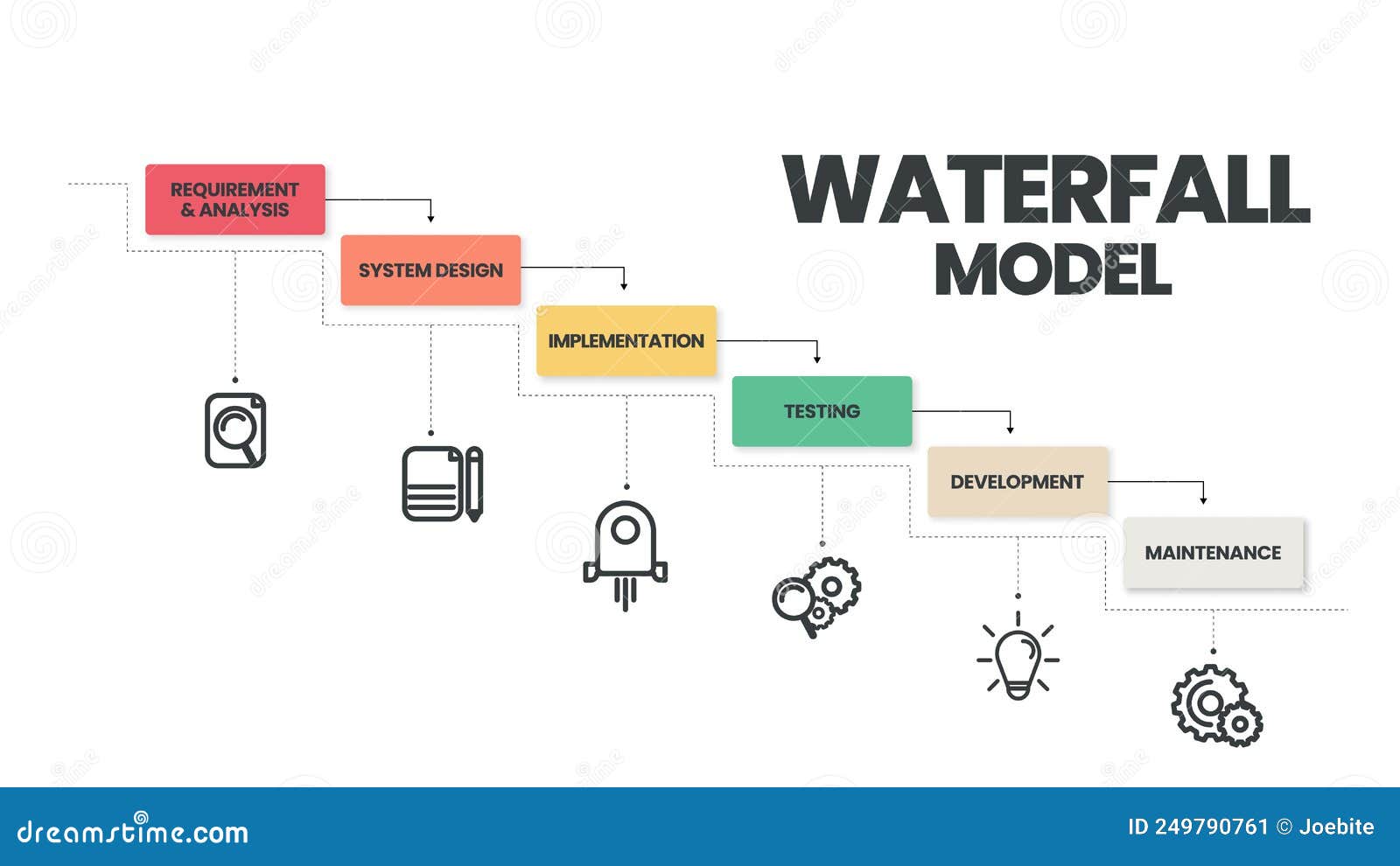 Waterfall Model - Software Development Life Cycle Mind Map Process ... Waterfall Model - Software Development Life Cycle Mind Map Process ...